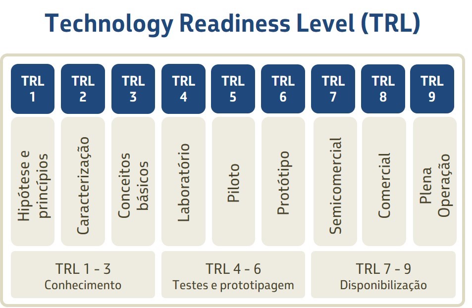 Encomendas Tecnológicas